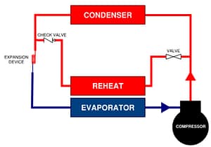 The Great Hot Gas Mix-up - Engineered Air Balance