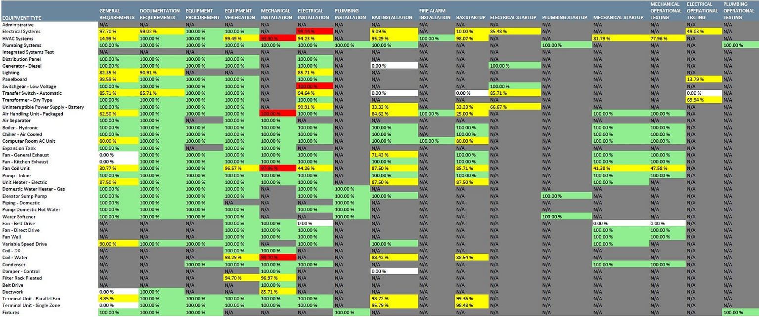 System Verification Checklists and Their Role in Construction ...