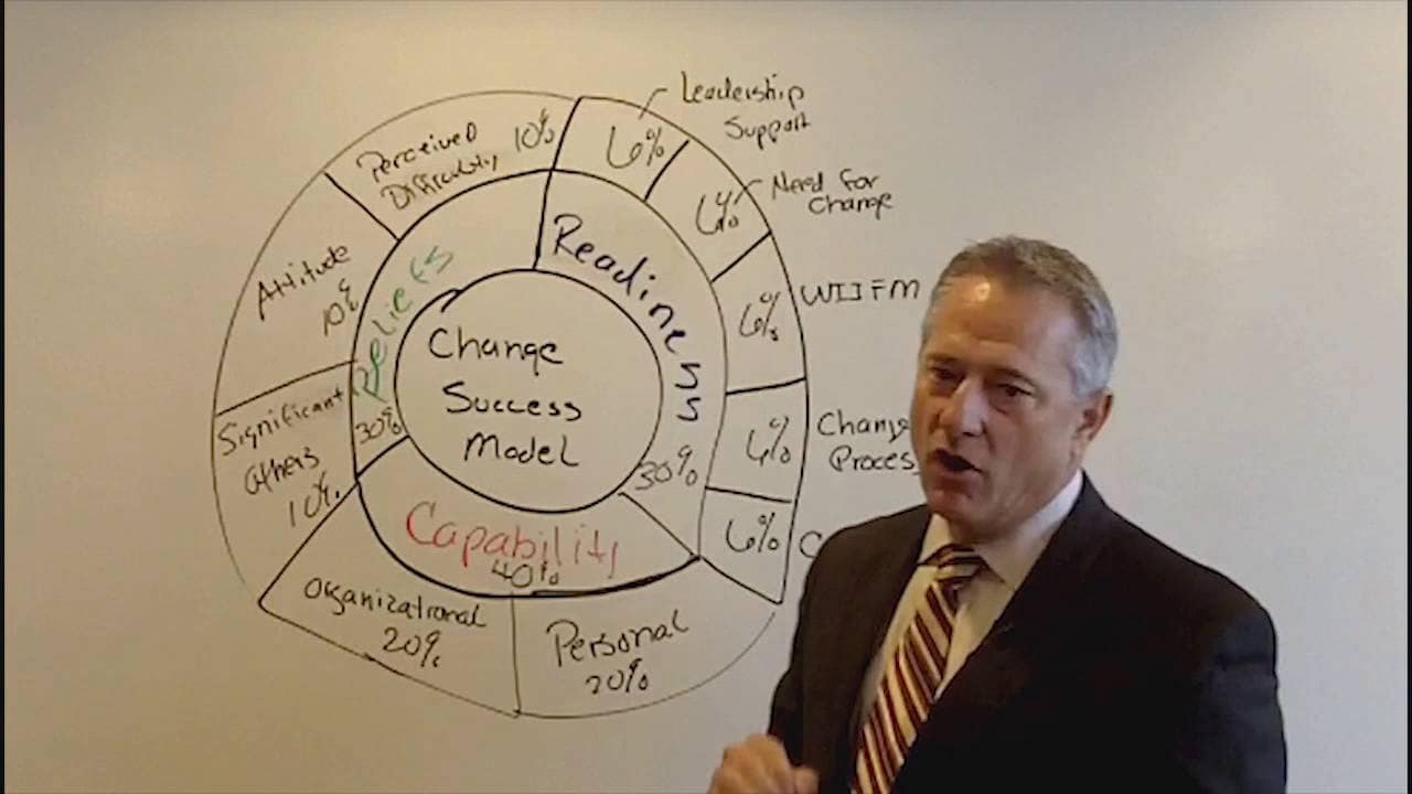 Change Readiness as a Segment of the Change Success Model - PKF Texas